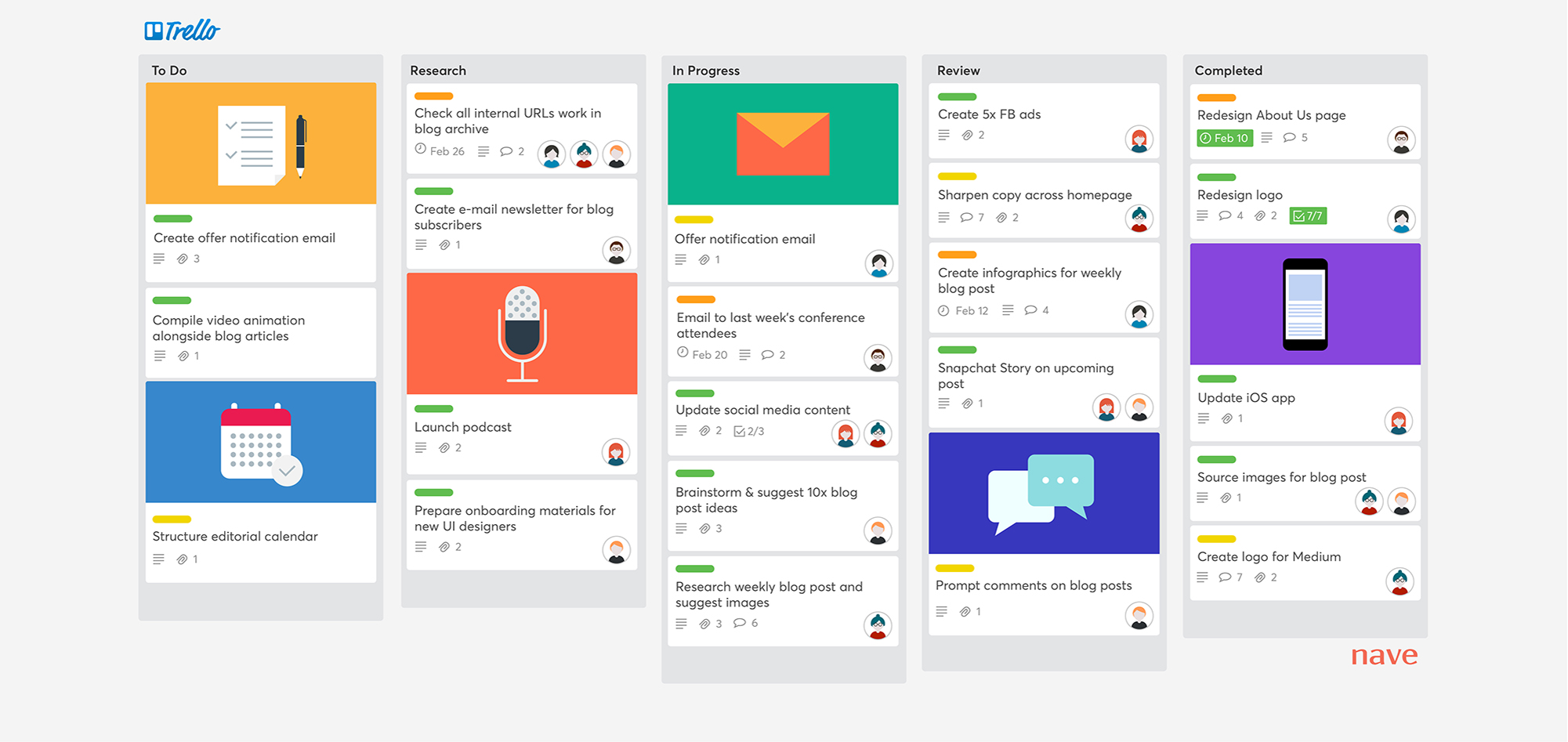 C mo Dise ar Tableros De Trello Planner Con Los 8 Patrones Universales 